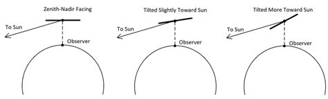 left this schematic shows the nominal spacecraft attitude where the