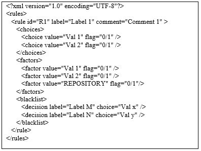 Generic XML Business Rule Structure Download Scientific Diagram