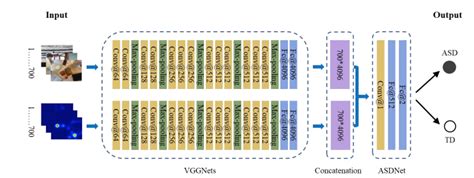 Deep Learning Keras Get Feature Map Of Last Layer For A Specific
