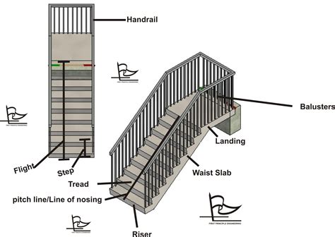 Structural Design Of Staircase An Overview First Principle Engineering
