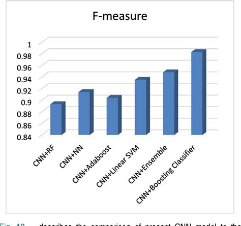 Figure 10 From A Hybrid Cnn Based Segmentation And Boosting Classifier
