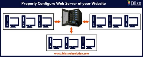 properly configure web server of your website part 1 bliss web