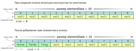 Java Collection Framework Полное руководство для разработчиков