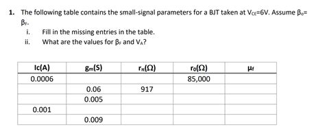 solved 1 the following table contains the small signal
