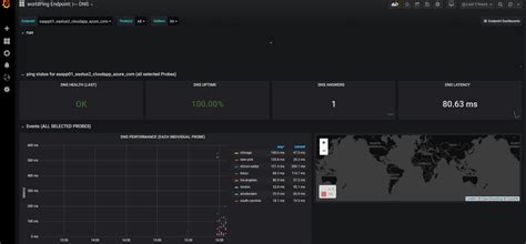 Grafana Internet Uptime Monitor Contactpor