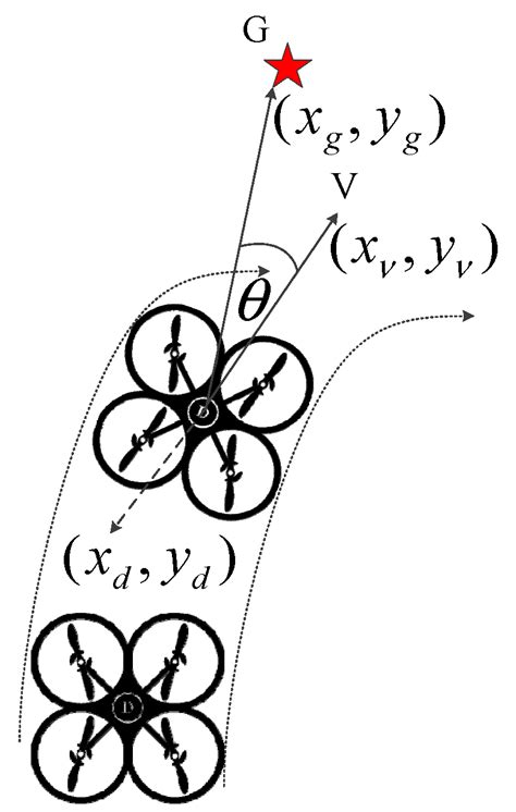 Multi Uav Cooperative Obstacle Avoidance Of 3d Vector Field Histogram Plus And Dynamic Window