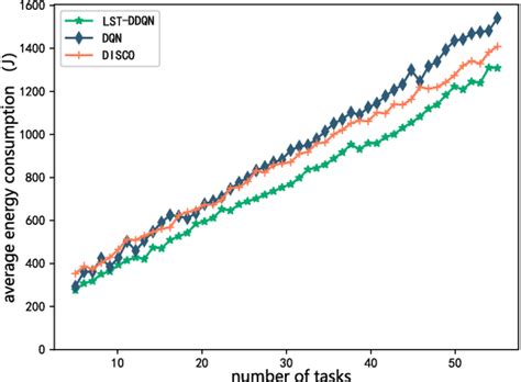 Figure 12 From Task Decomposition And Hierarchical Scheduling For Collaborative Cloud Edge End