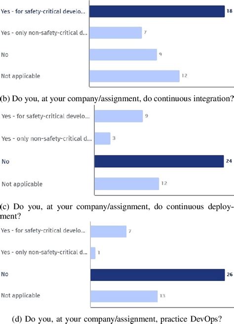 Figure 3 From Managing Continuous Assurance Of Complex Dependable Systems Semantic Scholar