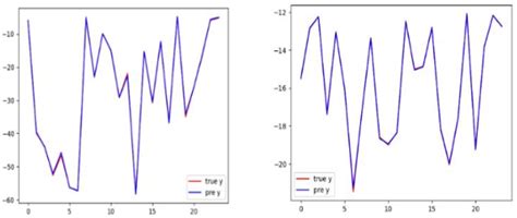 Figure 2 From Parameter Inversion Of Rough Surface Based On Gbdt Model