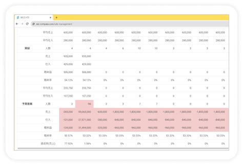 予定実績表｜sesコンパス