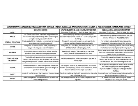 Comparitive Analysis On Behance