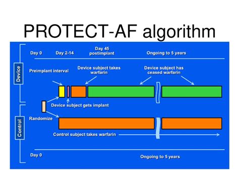 Antioagulation Protocols Post LAA Closures Ppt Download