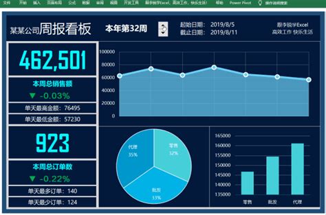 72节课：跟李 锐学excel，从入门到精通 知乎
