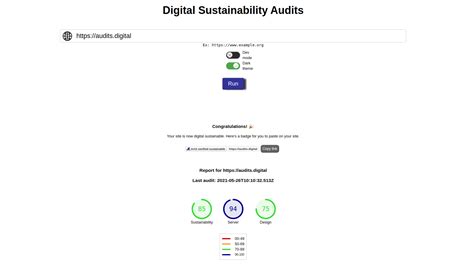 GitHub Gendant Sustainability Automated Sustainability Auditing And Software Energy
