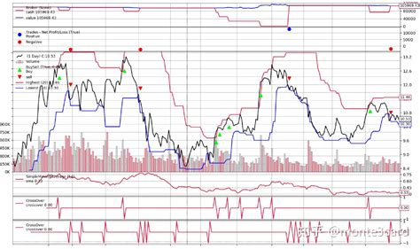 量化投资 基于backtrader实现完整海龟法则量化回测 知乎