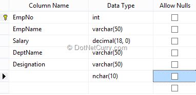 DataBinding Features In WPF DotNetCurry