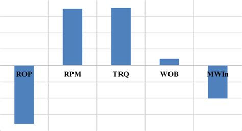 Correlation Coefficient Analysis For Mse Download Scientific Diagram