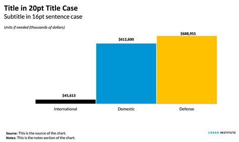 urban institute data visualization style guide