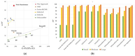 Uav Low Altitude Remote Sensing Inspection System Using A Small Target Detection Network For