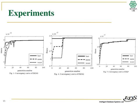 PPT Unsupervised Evolutionary Clustering Algorithm For Mixed Type