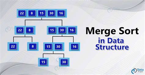 Merge Sort In Data Structure Dataflair