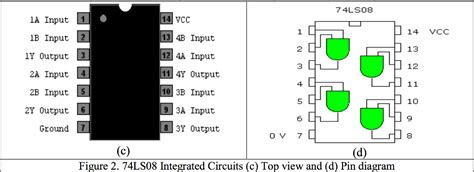 Solved Ttl Digital Logic Design Problem 2 74ls08 Ic A