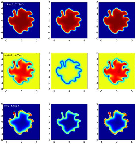 Contour Plots Of Progress Variable Top Row Second Controlling