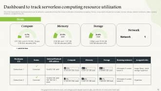 Serverless Computing Powerpoint Presentation Slides PPT PowerPoint