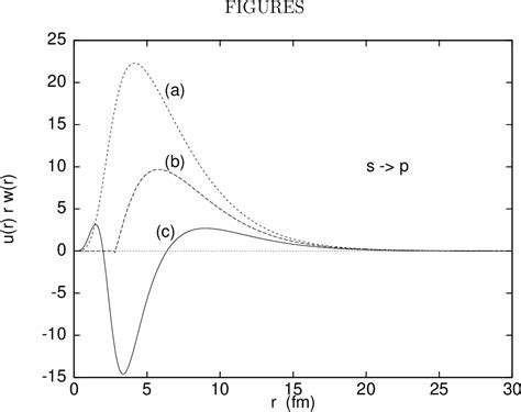 Figure 1 From Direct Radiative Capture Of P Wave Neutrons Semantic Scholar