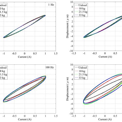 Major Loop Hysteresis Characteristics Of The Magnetostrictive Actuated Download Scientific