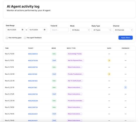 Understanding Your Ai Agent Activity Log Ai Agent Edesk Support