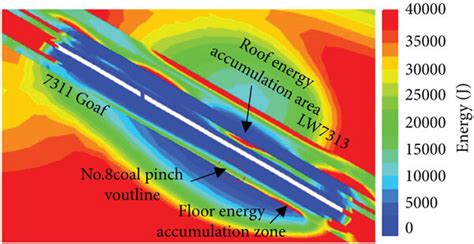 Energy Distribution Of Inclined Suspended Roof A Scheme ① With No 8 Download Scientific