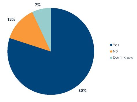 Revolutionizing Network Management With Aiops Liveaction