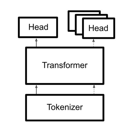 transformers源码阅读1 开篇 知乎