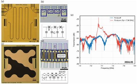 Developing Superconducting Parametric Amplifiers Quantum Taiwan