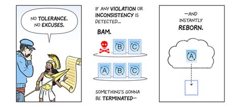 Deploy Code Faster With CI CD And Kubernetes Google Kubernetes Engine GKE Google Cloud