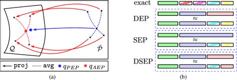 Figure 1 From Stochastic Expectation Propagation Semantic Scholar