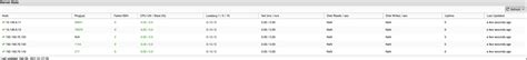 Monitoring MariaDB Performance in a Hybrid Cloud | Severalnines