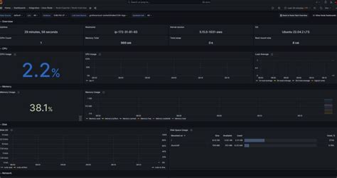 Sanket Bhalke On Linkedin 90daysofdevops Monitoringinstance