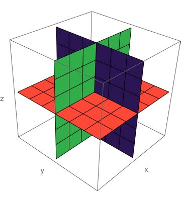 Graphics Draw Grids On The Xy Xz And Yz Planes Mathematica Stack Exchange