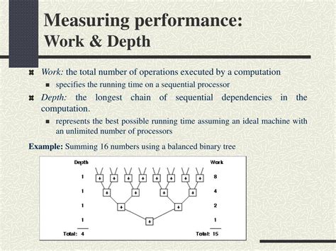 Ppt Programming Parallel Algorithms Nesl Powerpoint Presentation