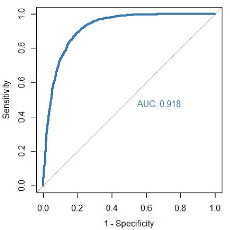 roc curve for artificial neural networks in train data download