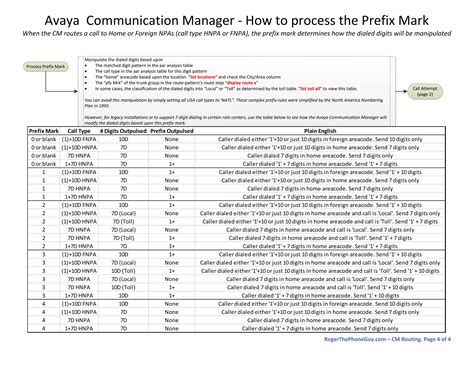 Avaya Call Routing Flowchart Ppt