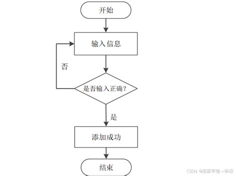 Javavue计算机毕业设计高校学生实习管理系统 高校学生实习信息管理平台 高校学生实习管理信息化系统学生实习管理信息系统 Csdn博客