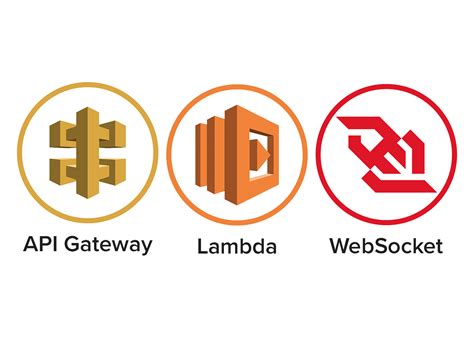 Getting Started With The Aws Websockets Api By Jake Richards Better