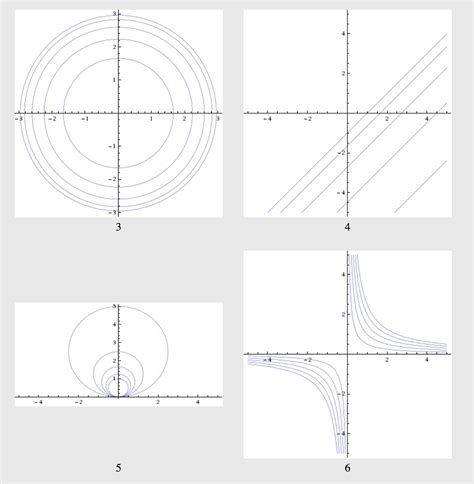 solved on your own draw level curves for the function f a