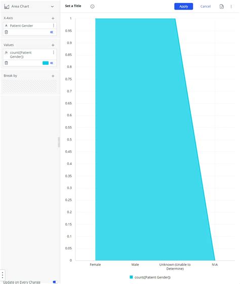 Configure A Line Or Area Chart