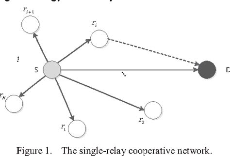 Figure 1 From Relay Selection And Power Allocation For Energy Saving Cooperative Wireless