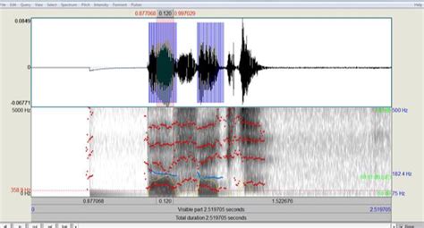 Spectrogram of the vowel ɜː in the word perfect Download Scientific Diagram