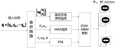 low complexity detection method for a gsm mbm system eureka patsnap